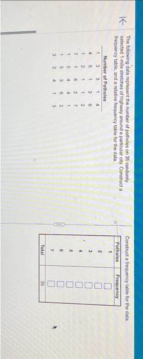 Solved The following data represent the number of potholes | Chegg.com