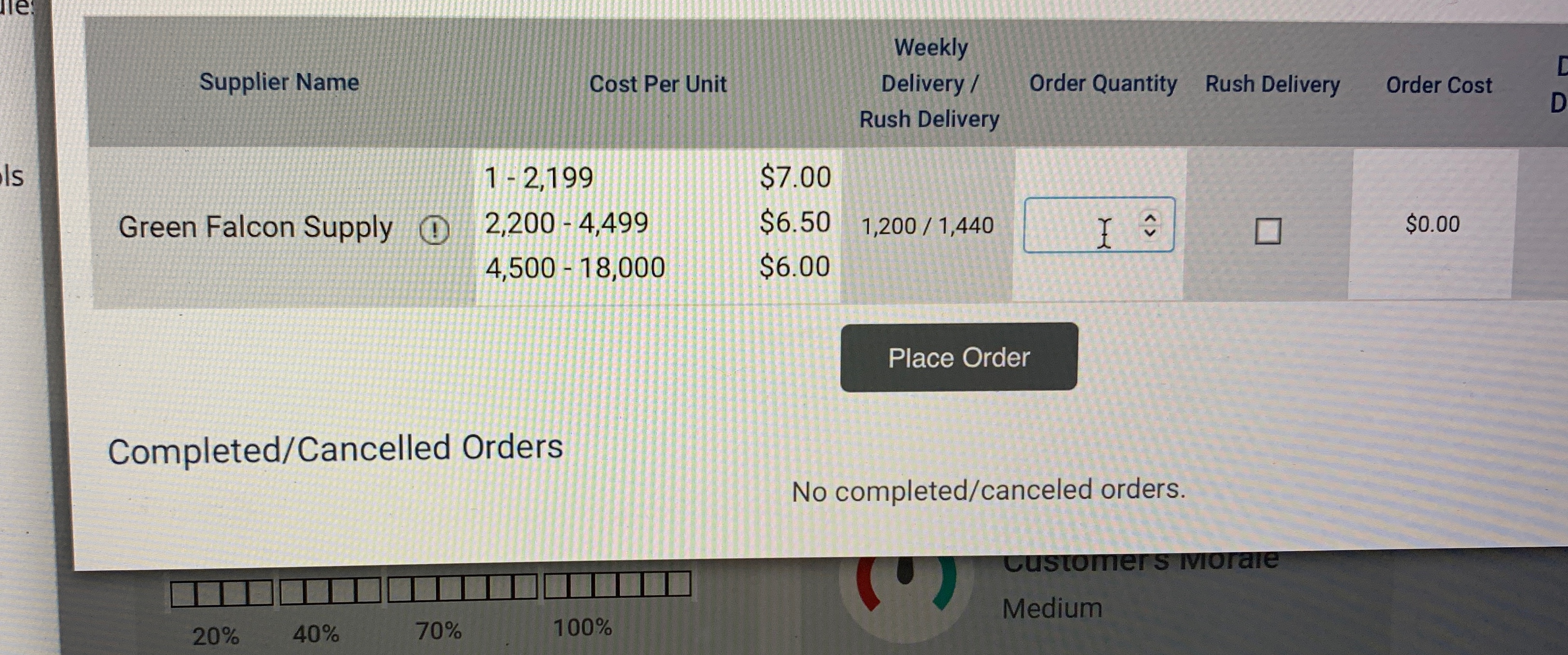 Solved \table[[Supplier Name,Cost Per | Chegg.com