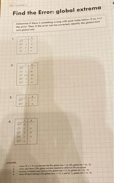3561 Chapter 4 Find the Error: global extrema | Chegg.com