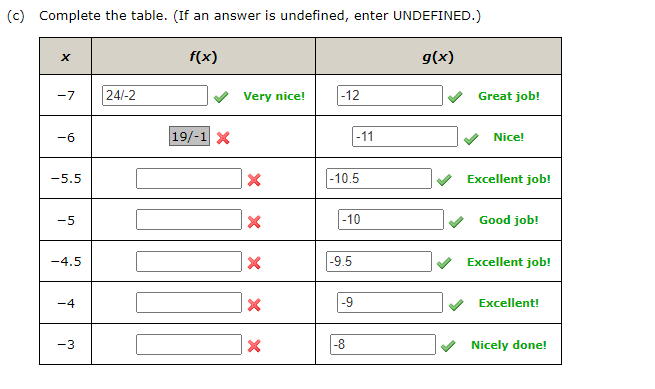 Complete the table. (If an answer is undefined, enter | Chegg.com