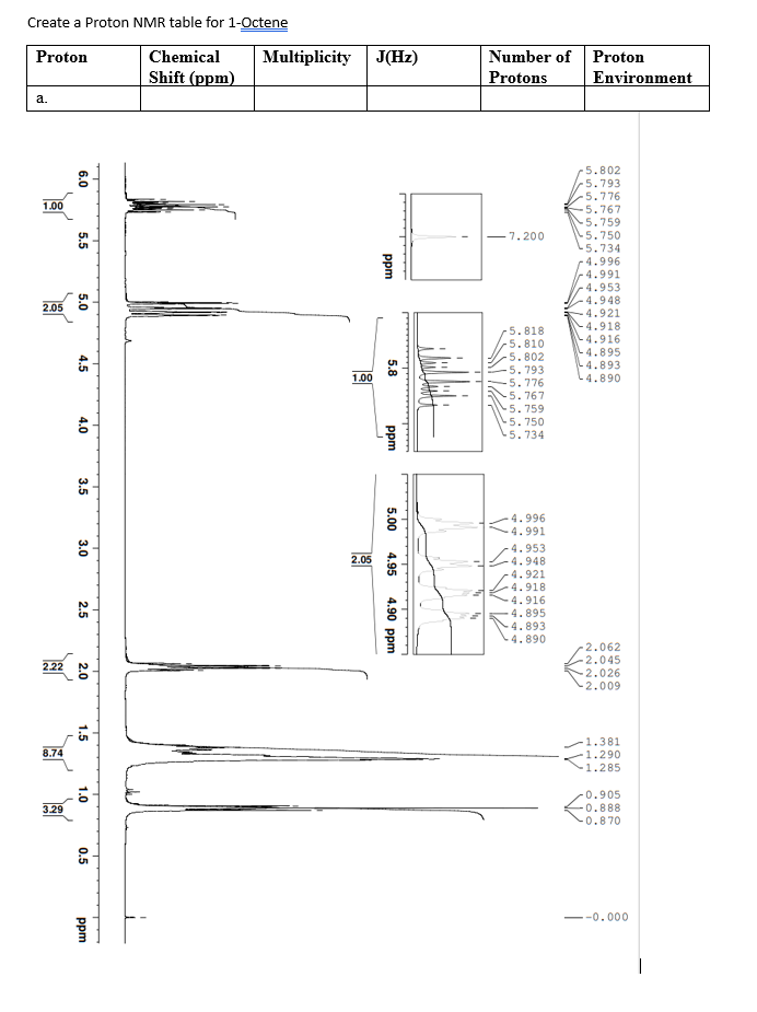 Solved Create a Proton NMR table for 1-Octene | Chegg.com