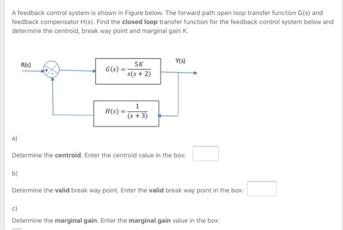 Solved A feedback control system is shown in Figure below. | Chegg.com