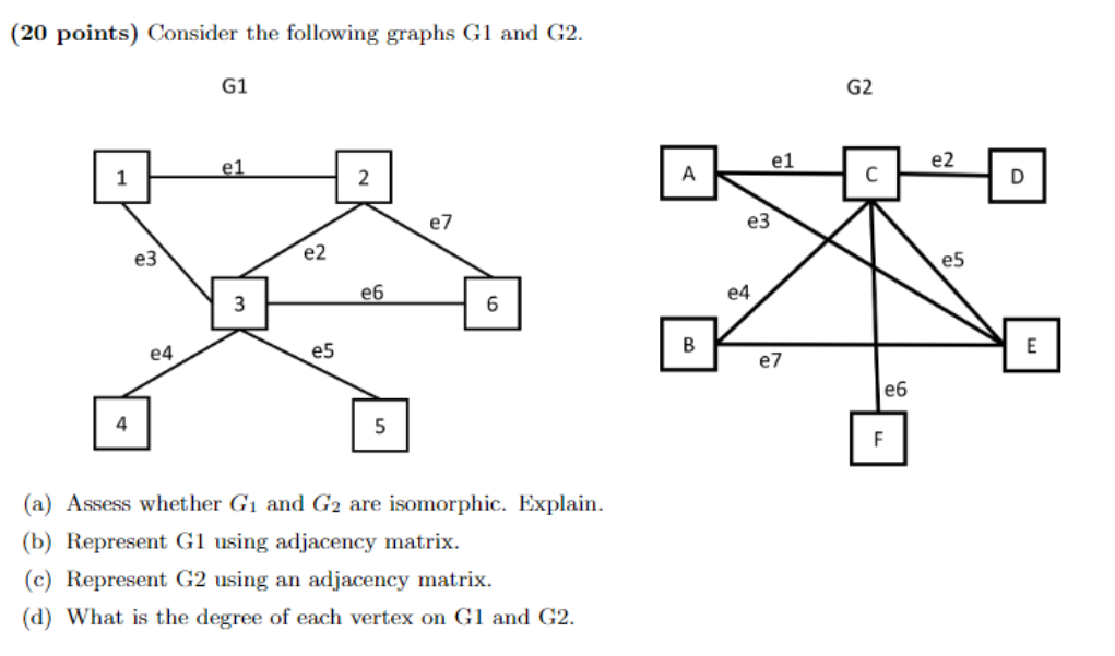 Solved (20 ﻿points) ﻿Consider the following graphs G1 ﻿and | Chegg.com