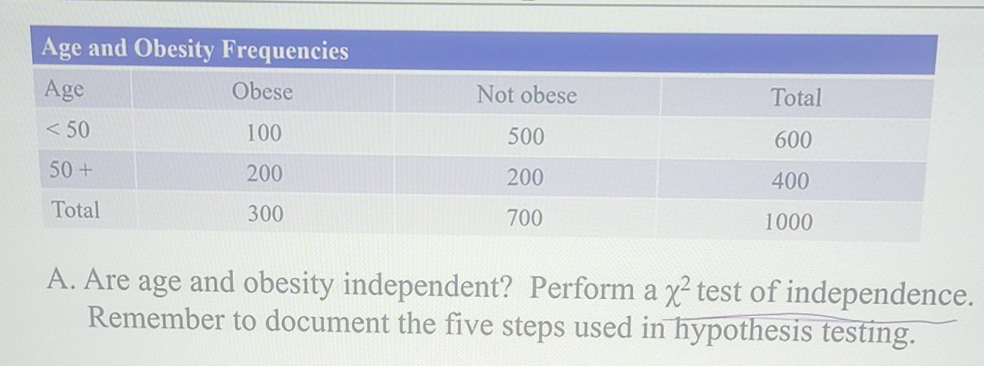 Solved Age and Obesity Frequencies Age Obese Not obese Total | Chegg.com