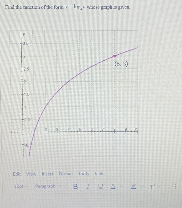 Solved Find The Function Of The Form Y Logax Whose Graph Is