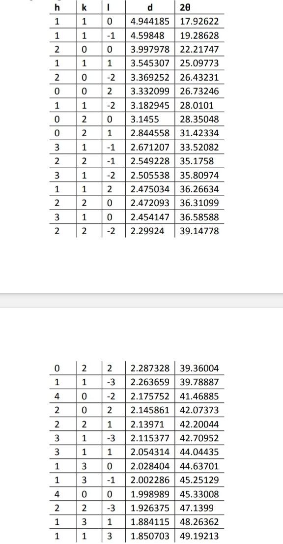 Solved If the only distortion in a monoclinic cell is the | Chegg.com