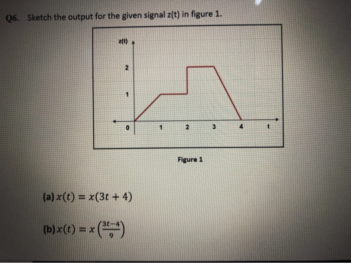Solved Q6. Sketch the output for the given signal z(t) in | Chegg.com