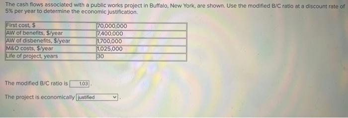 Solved The cash flows associated with a public works project | Chegg.com