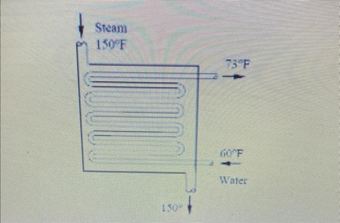 Solved Heat exchangers are devices which transfer heat from | Chegg.com