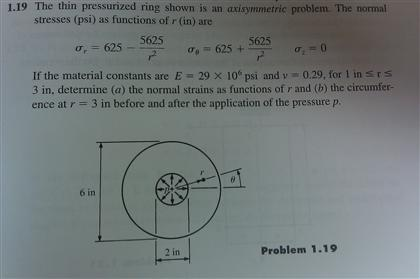 The thin pressurized ring shown is an axisymmetric | Chegg.com