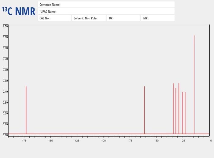 Solved Analyze the 13C-NMR spectrum of the unknown, listing | Chegg.com