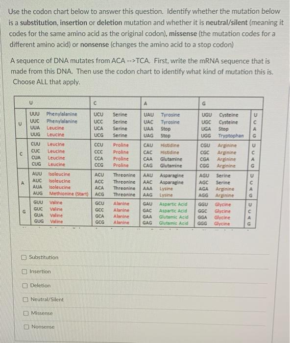 Solved Use the codon chart below to answer this question. | Chegg.com