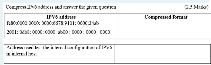 Solved Compress IPv6 address and answer the given question | Chegg.com