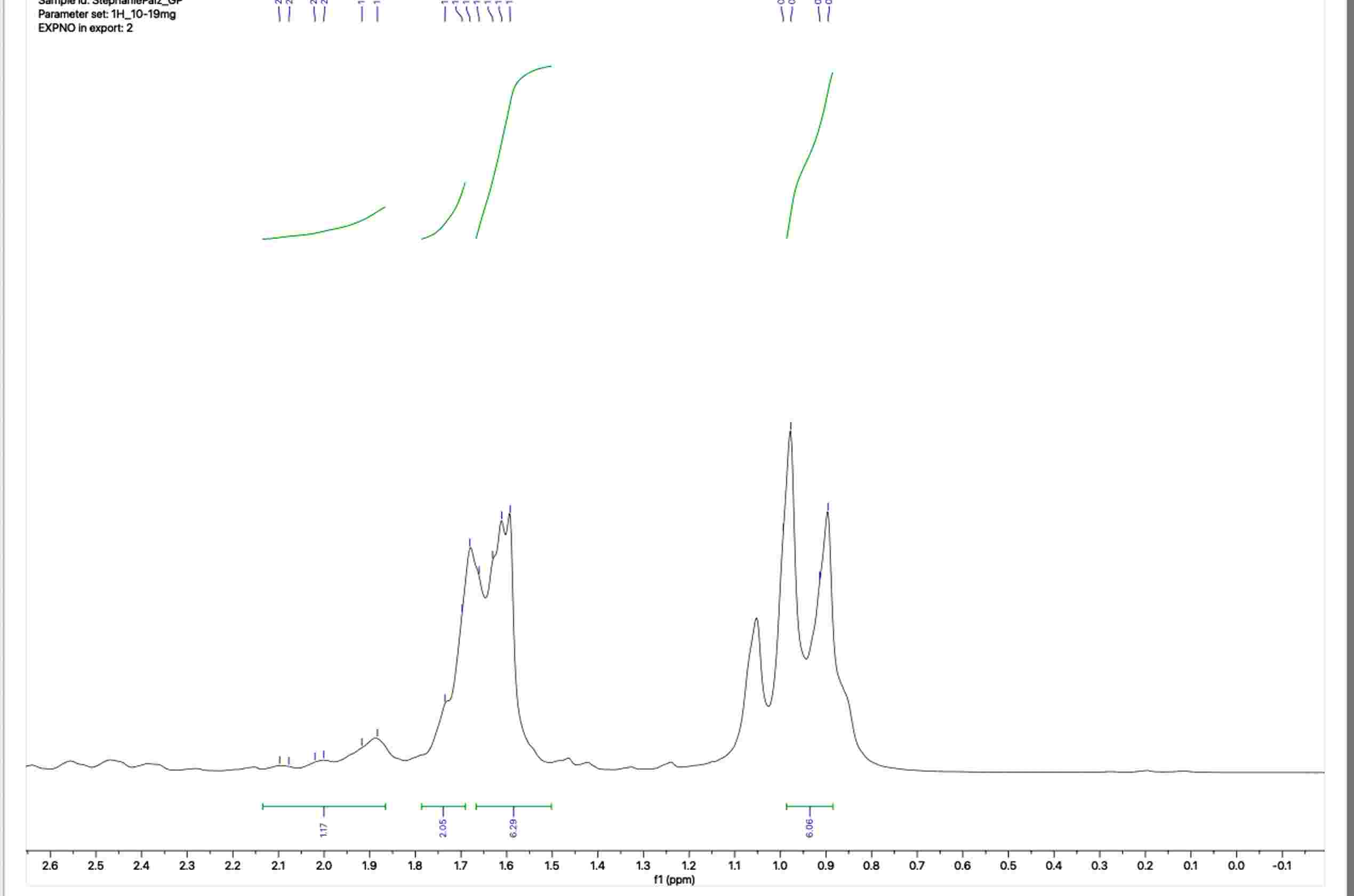 Solved 2,4-dimethyl-3-pentanol was the starting material and | Chegg.com