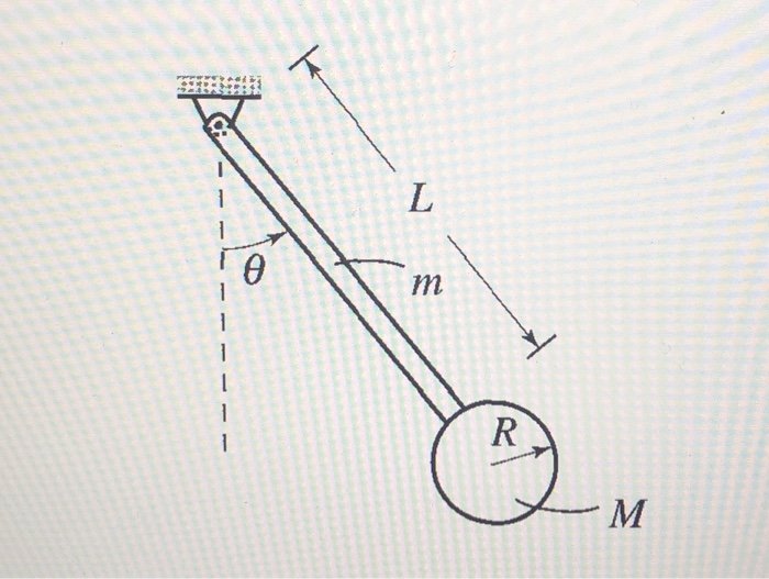 Solved Problem 2: Compound pendulum Consider the case of a | Chegg.com