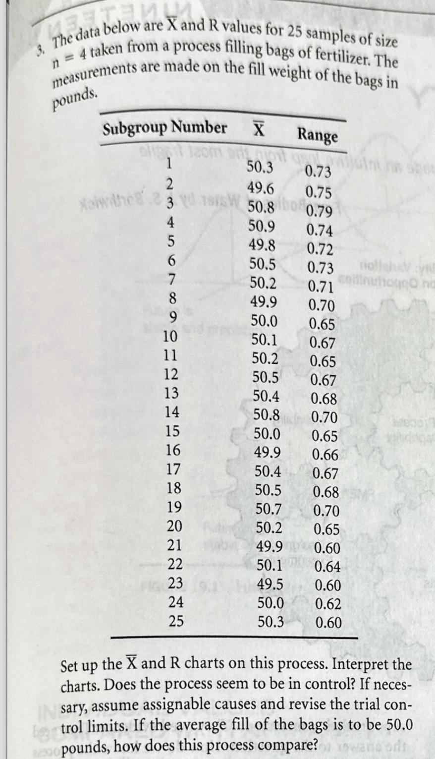 Solved The data below are x‾ ﻿and R ﻿values for 25 ﻿samples | Chegg.com