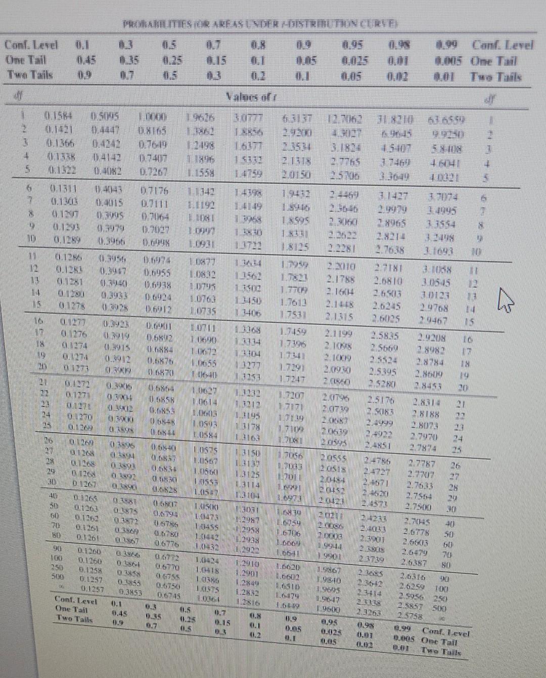 Solved X The data shown below for the dependent variable, y, | Chegg.com