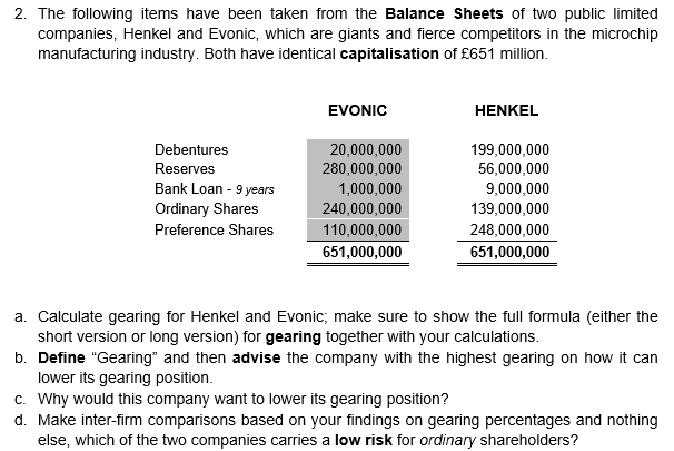 Solved The following items have been taken from the Balance | Chegg.com