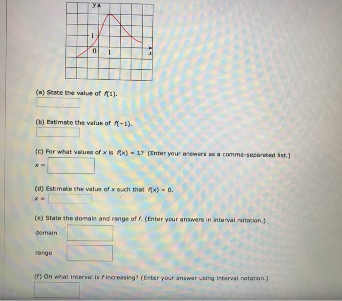 Solved Consider the following graph. Determine whether the | Chegg.com