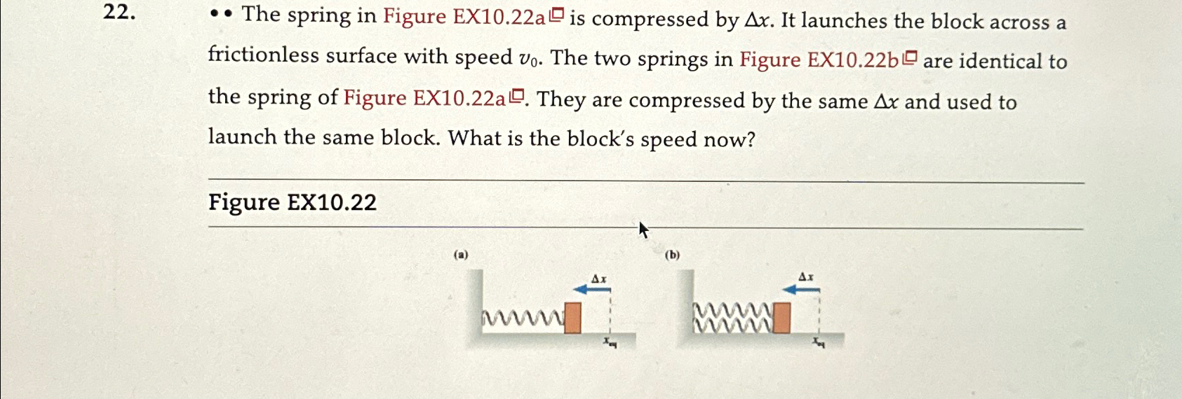 Solved , ﻿The spring in Figure EX10.22a is compressed by Δx. | Chegg.com