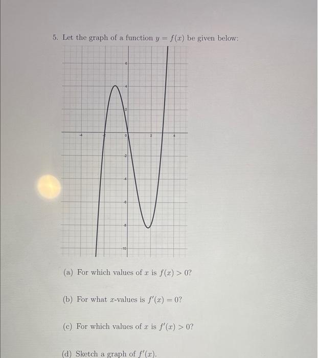 Solved 5. Let the graph of a function y=f(x) be given below: | Chegg.com