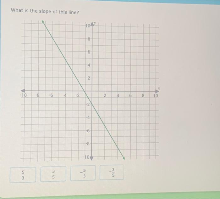 Solved What is the slope of this line? | Chegg.com
