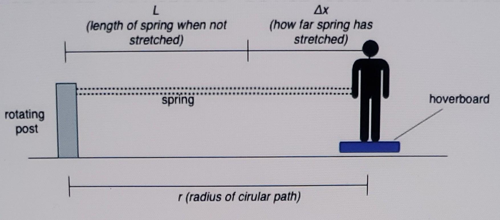 Solved Giving: maximum translationacceleration a max= 60.1 | Chegg.com