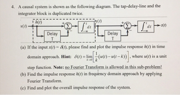 Solved 1. Assume we input a signal x(t) to a system with an | Chegg.com