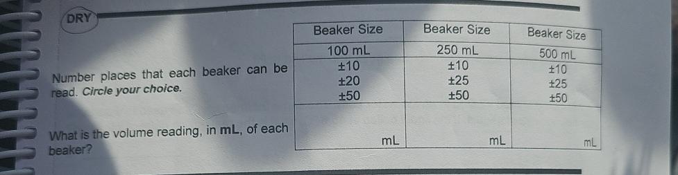 Solved Number places that each beaker can be read. Circle | Chegg.com