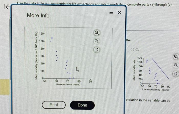 Solved Use the data table and scatterplot for life | Chegg.com