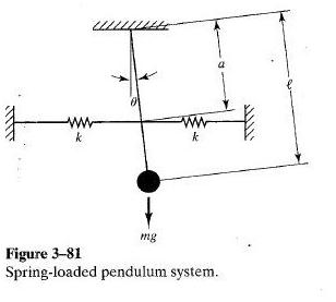 Consider the spring-loaded pendulum system shown in | Chegg.com