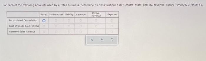 Solved For each of the following accounts used by a retail | Chegg.com