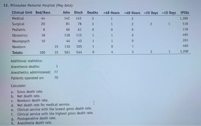 Solved question 12A. gross death rate.B. Net death rate.C. | Chegg.com
