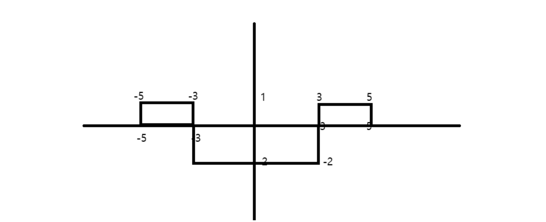 Solved Without using Fourier Transform Table,Show the | Chegg.com