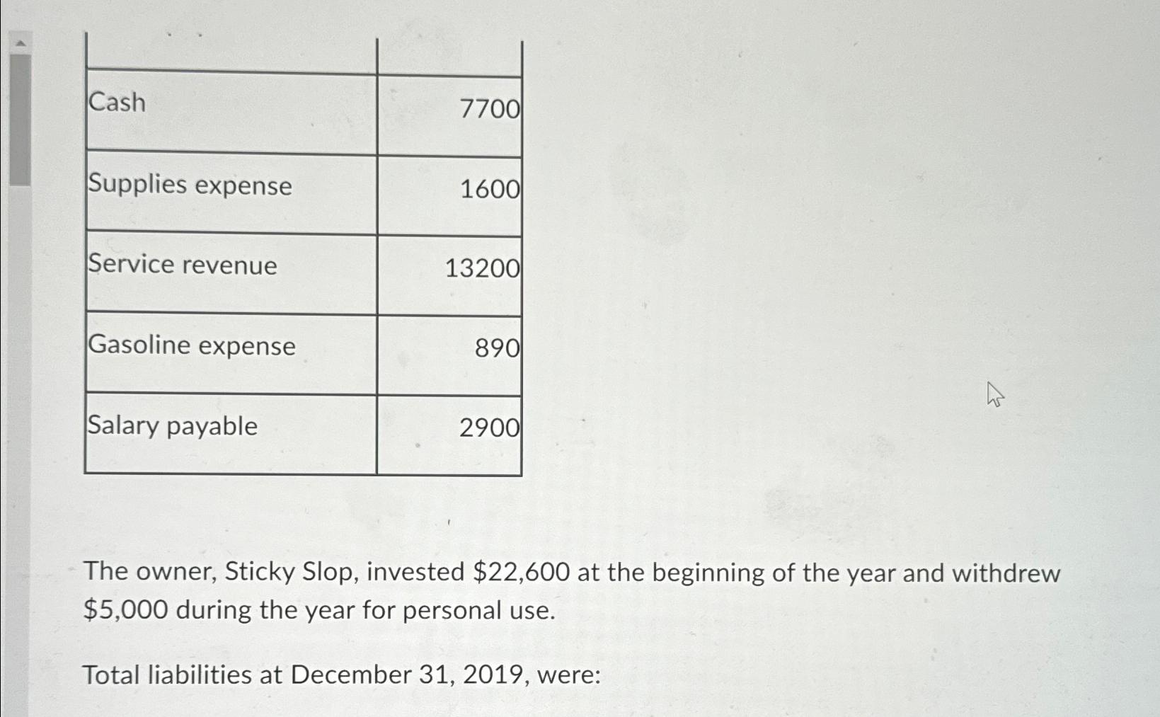 table[[,],[Cash,7700],[Supplies | Chegg.com