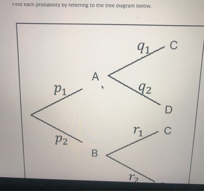 Solved Find each probability by referring to the tree | Chegg.com