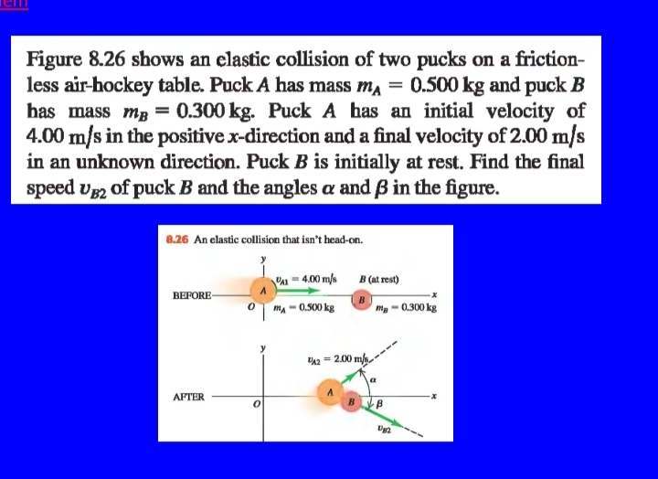 Solved Figure 8.26 ﻿shows an elastic collision of two pucks | Chegg.com