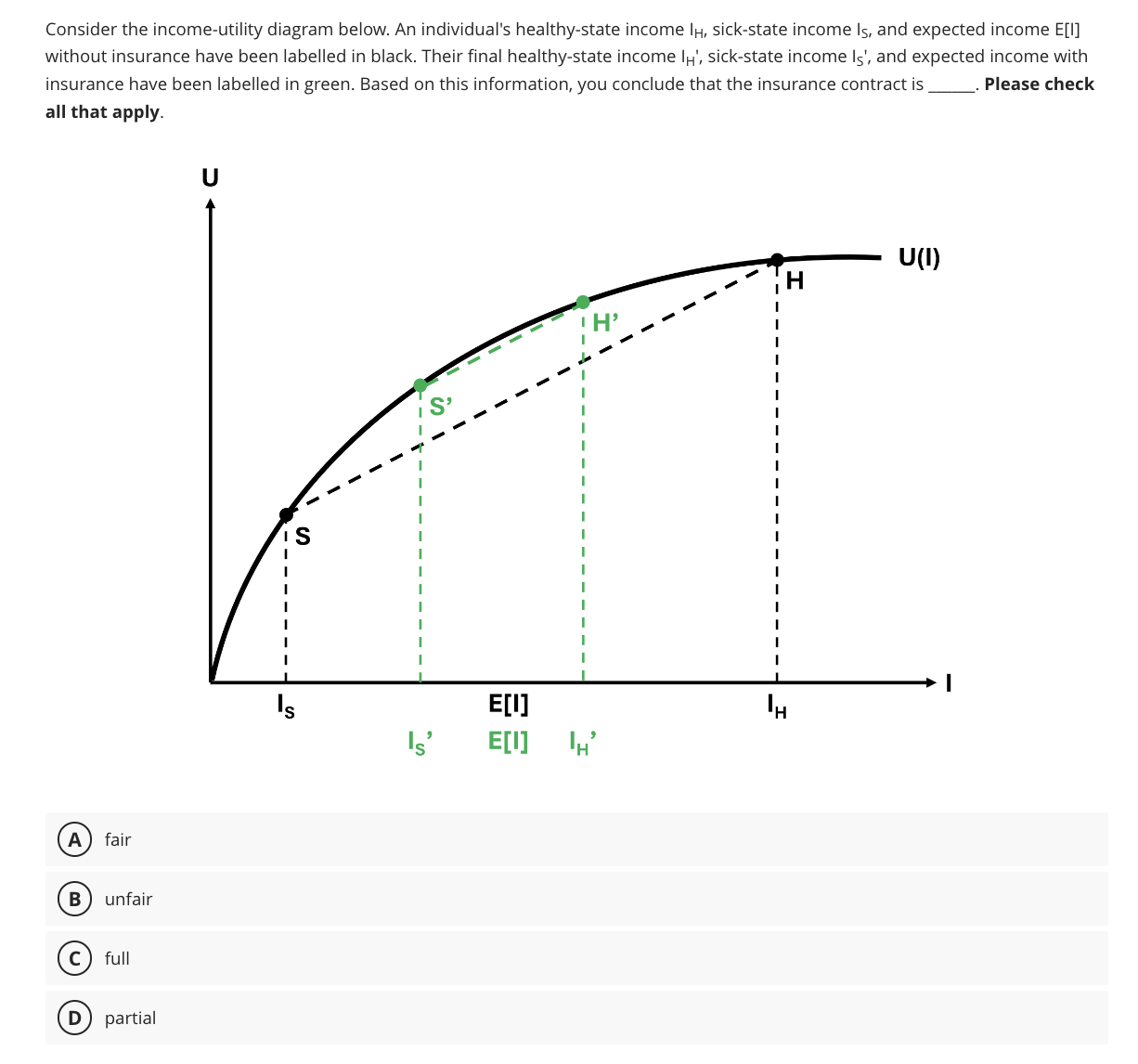Solved Consider the income-utility diagram below. An | Chegg.com