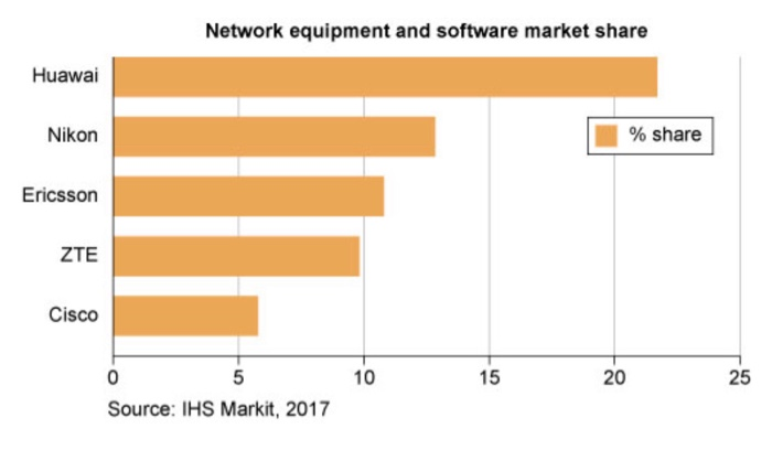 2. Conduct a SWOT analysis of Huawei based on the | Chegg.com