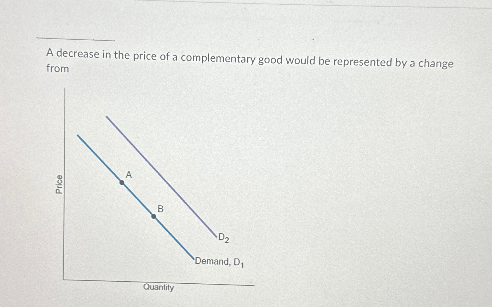 Solved A decrease in the price of a complementary good would | Chegg.com