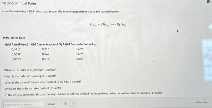 Solved Method of Initial Rates From the following initial | Chegg.com