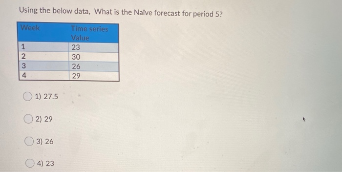 Solved Using the below data, What is the Naïve forecast for | Chegg.com