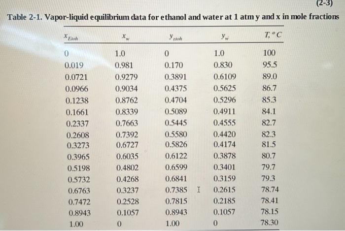 2. Isothermal Multicomponent Flash: A feed that is 15 | Chegg.com