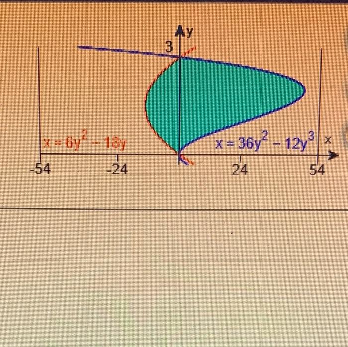 Solved Next Quesuon Find the total area of the shaded region | Chegg.com Solved Next Quesuon Find the total area of the shaded region | Chegg.com