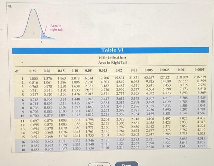Solved Determine the t-value in each of the cases. Click the | Chegg.com