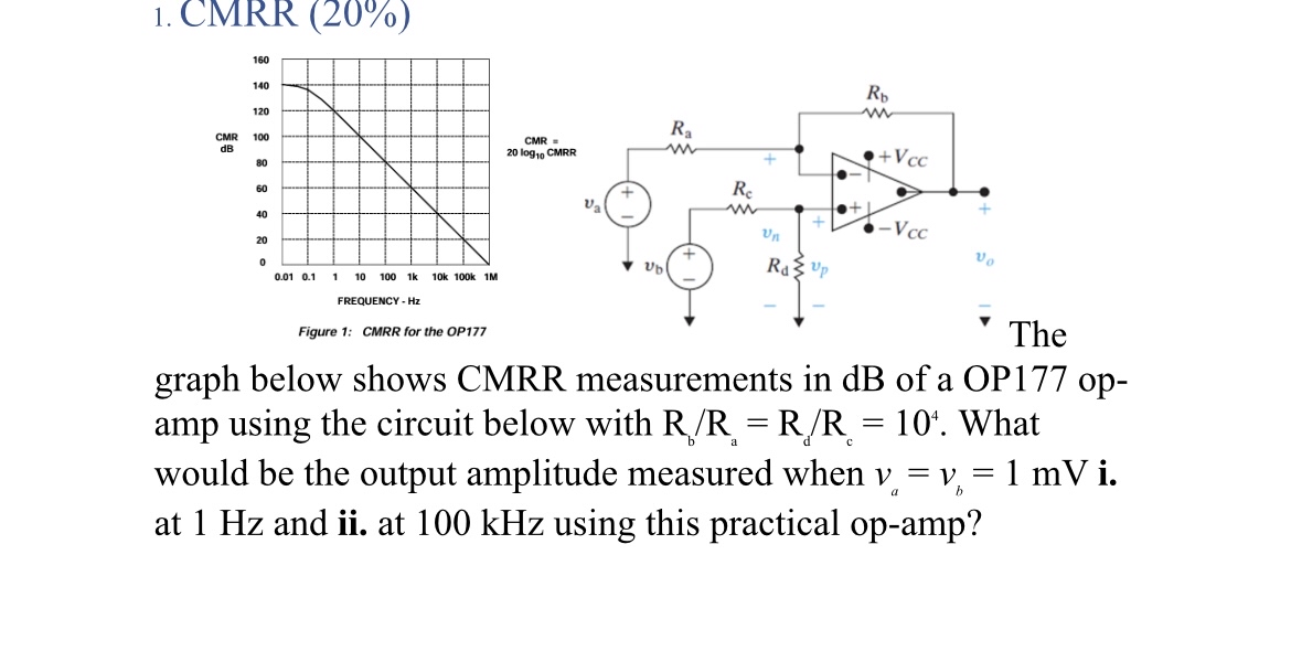 Solved How to solveCMRR (20%)Figure 1: CMRR for the | Chegg.com