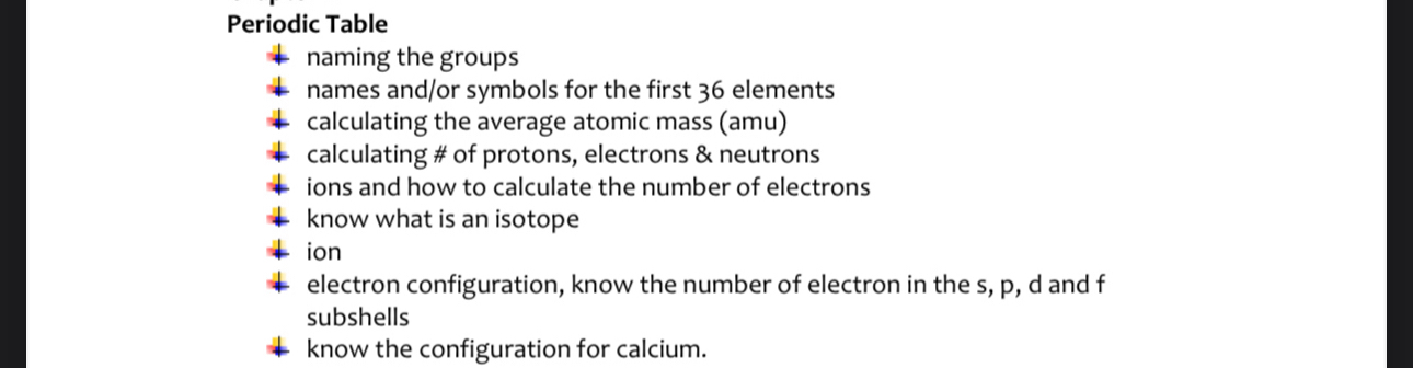 Solved Periodic Table4 ﻿naming the groups4 ﻿names and/or | Chegg.com