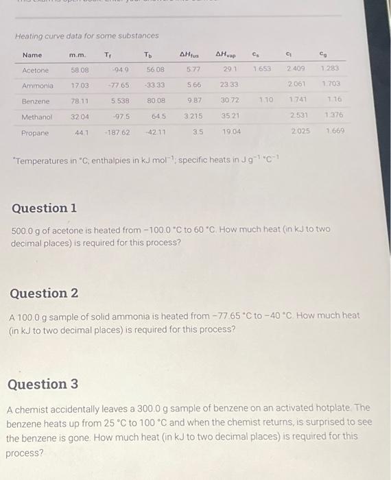 Solved Heating curve data for some substances "Temperatures | Chegg.com
