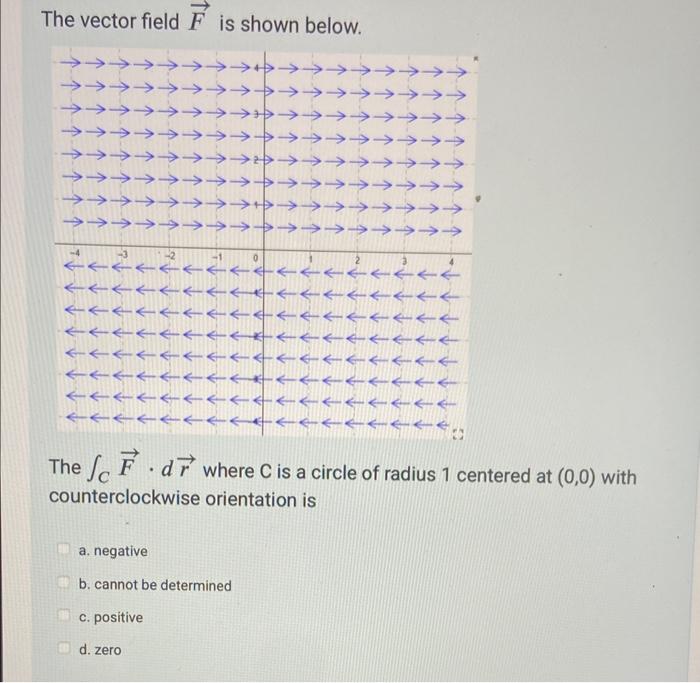 [Solved]: help! The vector field ( vec{F} ) is shown belo