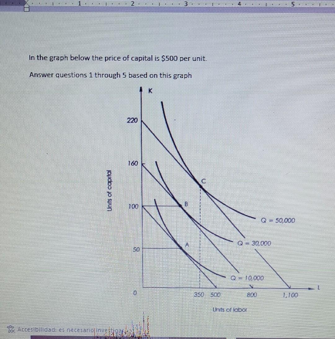 Solved In the graph below the price of capital is $500 per | Chegg.com
